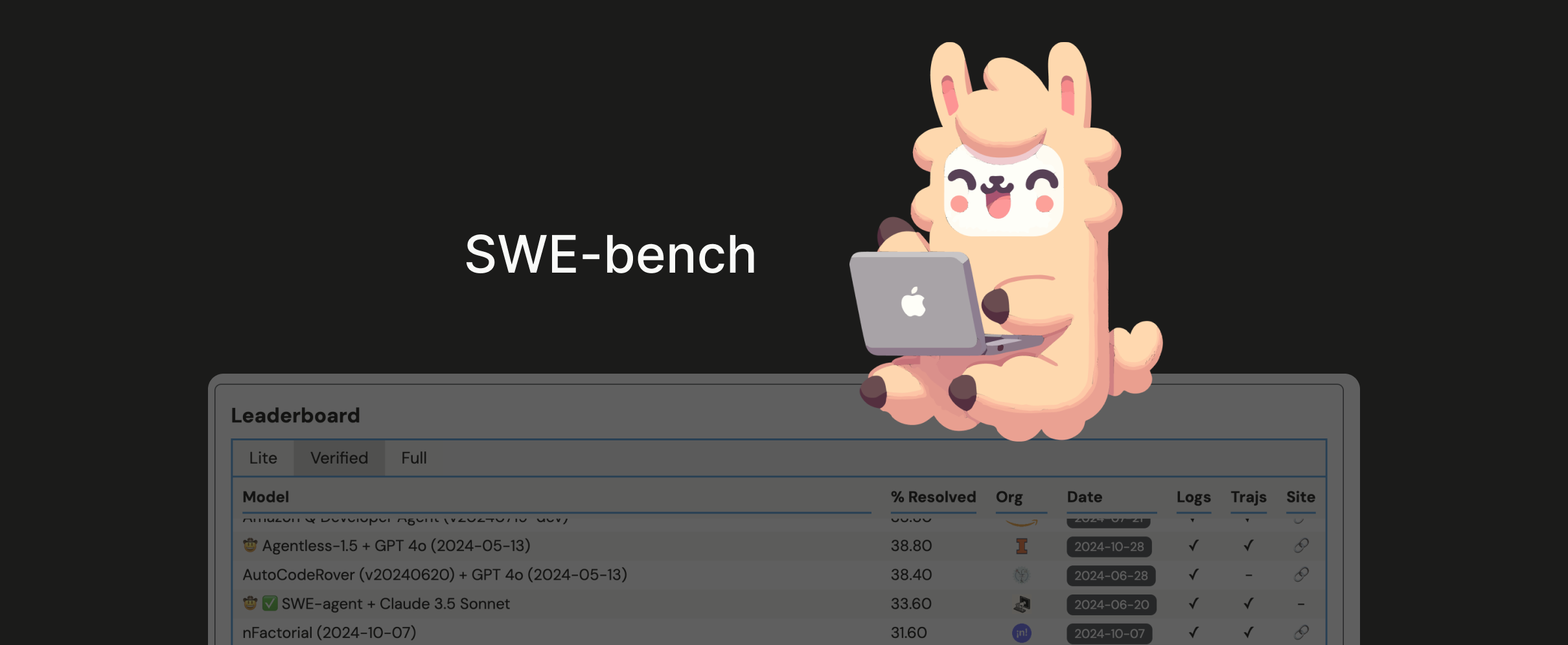 Demystifying SWE-Bench: AI Coding Assistants in Action