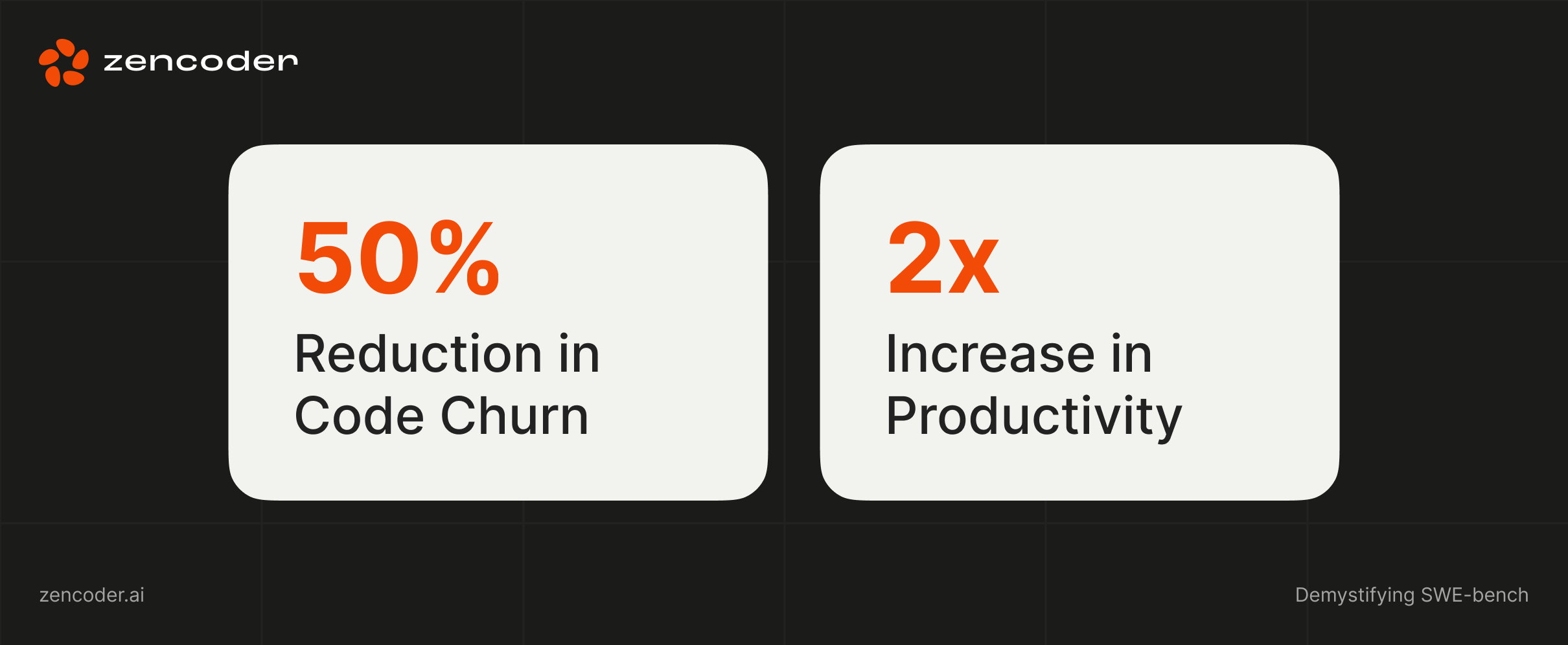 Demystifying SWE-Bench: AI Coding Assistants in Action