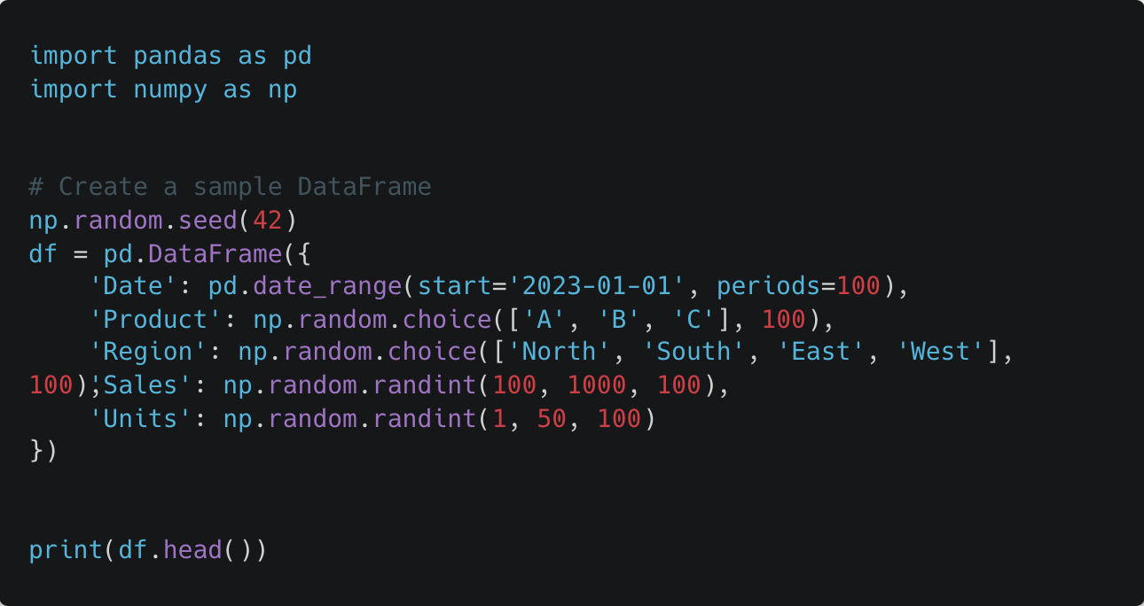 Pandas Pivot Tables: A Comprehensive Guide for Data Science