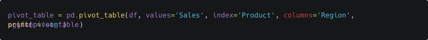 Pandas Pivot Tables: A Comprehensive Guide for Data Science