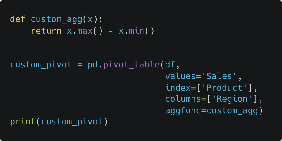 Pandas Pivot Tables: A Comprehensive Guide for Data Science