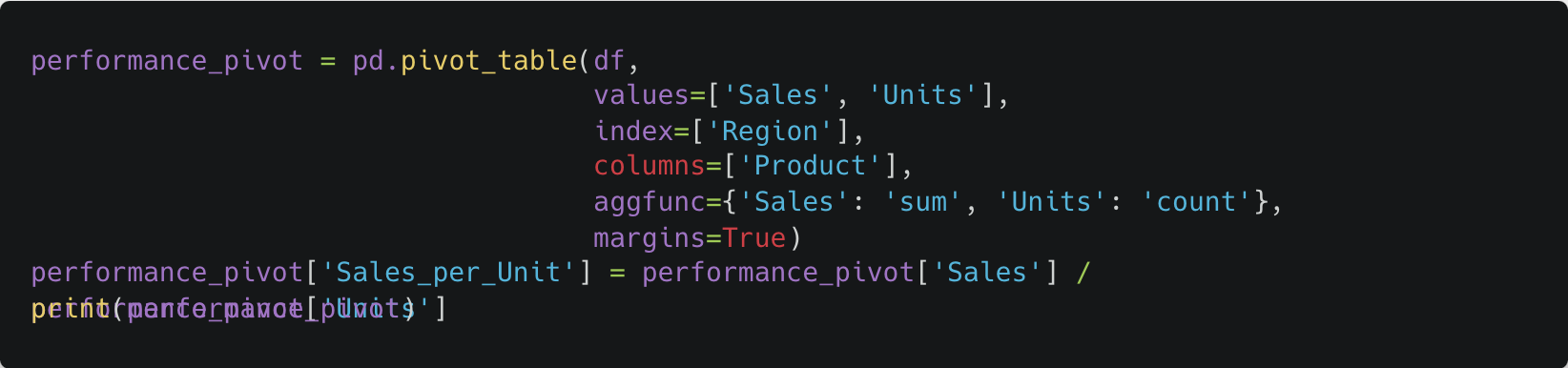 Pandas Pivot Tables: A Comprehensive Guide for Data Science