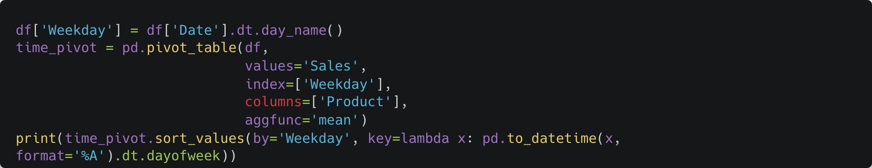 Pandas Pivot Tables: A Comprehensive Guide for Data Science